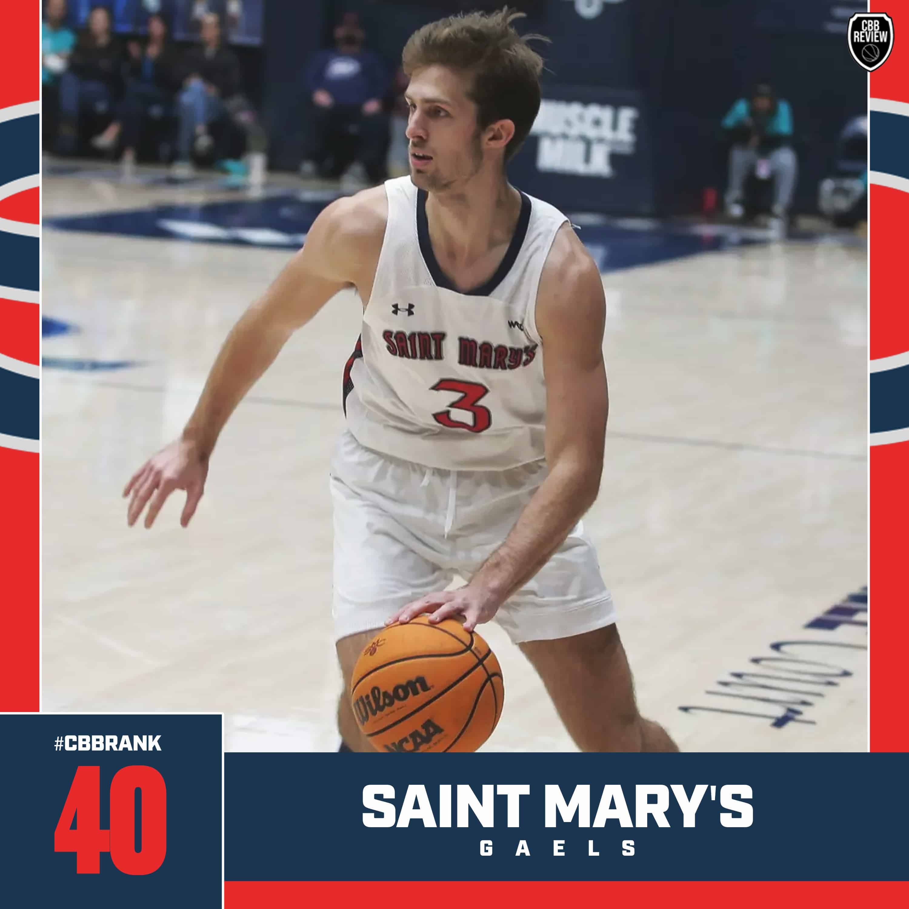 CBB Rank 2024: No. 40, Saint Mary's Basketball